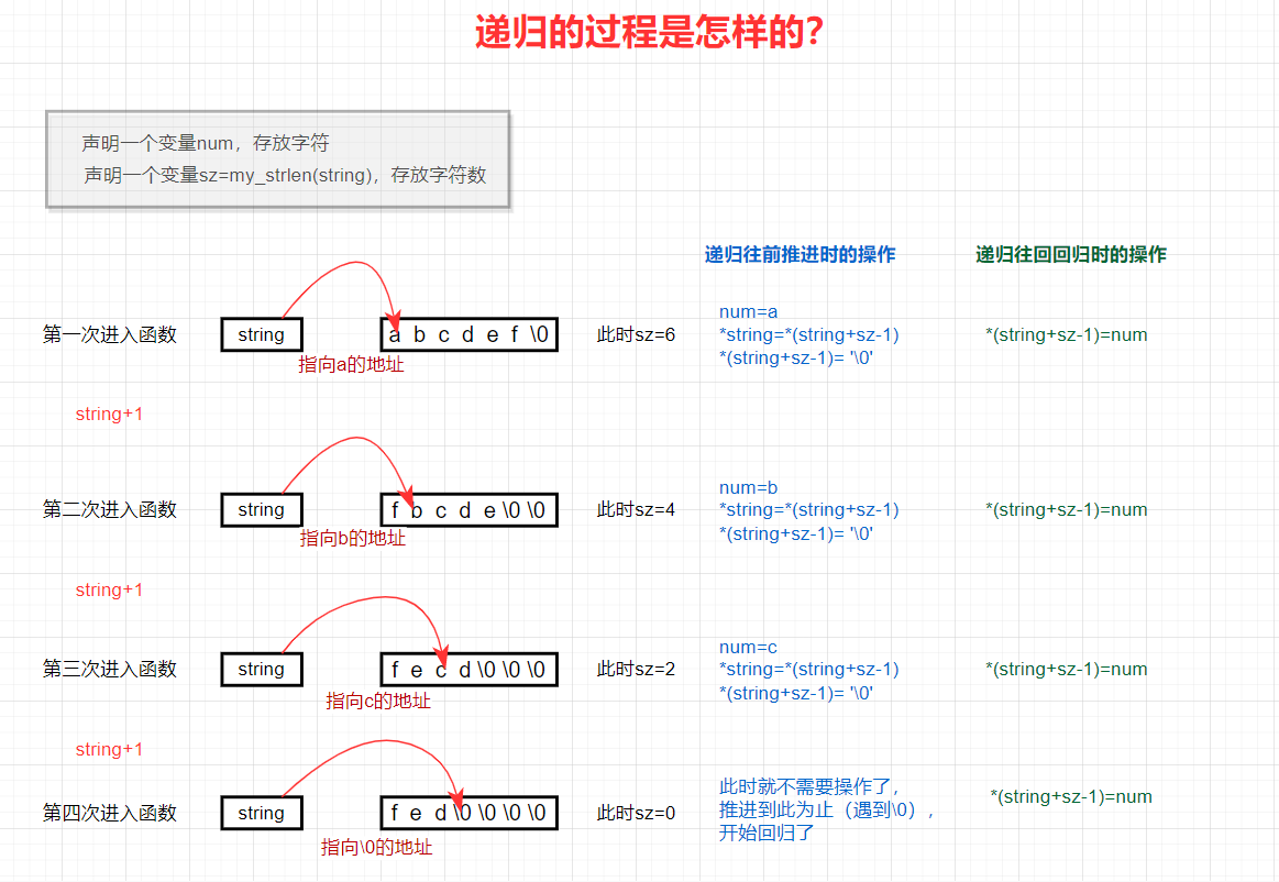 递归方法实现字符串逆序递归实现字符串逆序 Csdn博客 