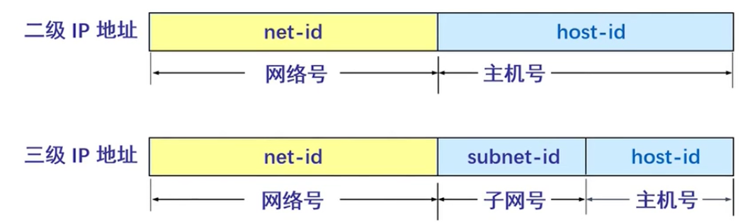 [计算机网络]IPV4划分子网例题讲解_子网掩码计算例题和讲解-CSDN博客