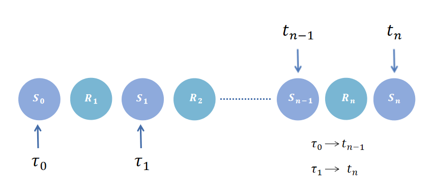 强化学习丨n步时序差分算法(n-step Bootstrapping)及编程实践_n步sarsa算法与sarsa算法有什么区别-CSDN博客