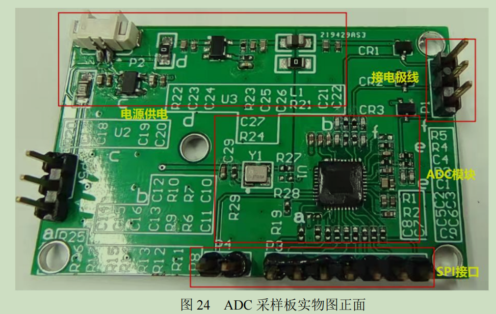 自己搭建一个 BCI 脑电EEG 头环，采集脑电_怎么自己制作eeg设备-CSDN博客