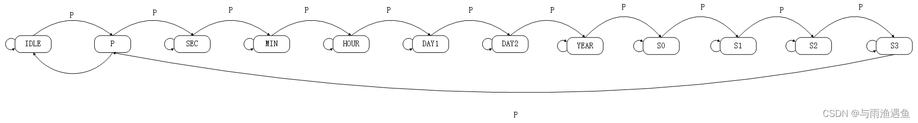 FPGA学习verilog实现b码解码_verliog写b码解析-CSDN博客