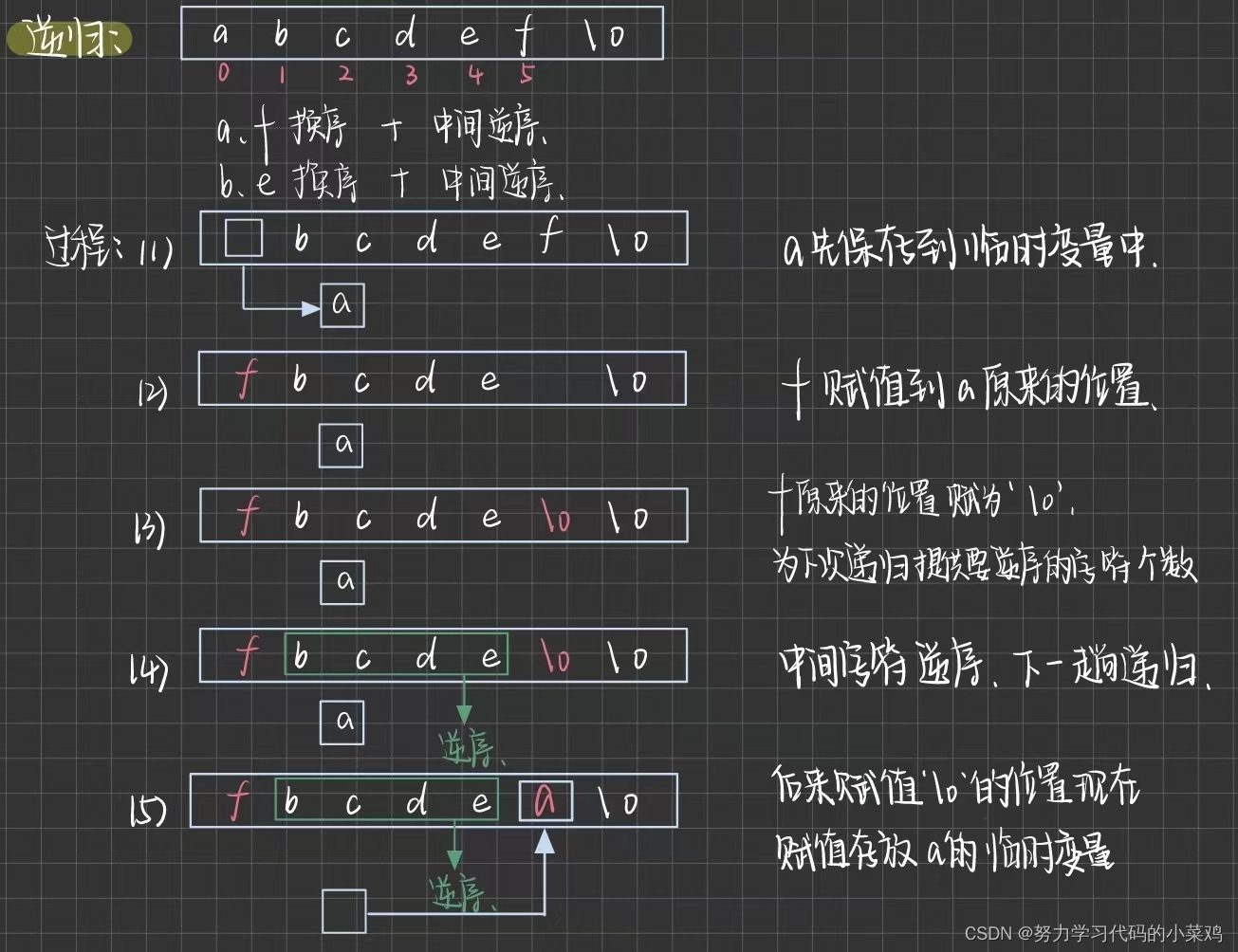 【c语言】字符串逆序打印和反向排列的两种方法:递归and循环(详解)本关任务编写程序将一个字符串中的字符按逆序打印出来。。 程序分析 先输出字符 Csdn博客