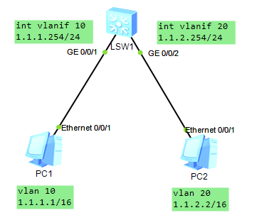 如何通过代理ARP，实现同网段不同vlan通信？_arp请求报文能不能跨vlan-CSDN博客