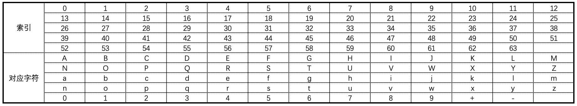 Note Sorting On Encryption Algorithm Python Realization Programmer Sought 5742