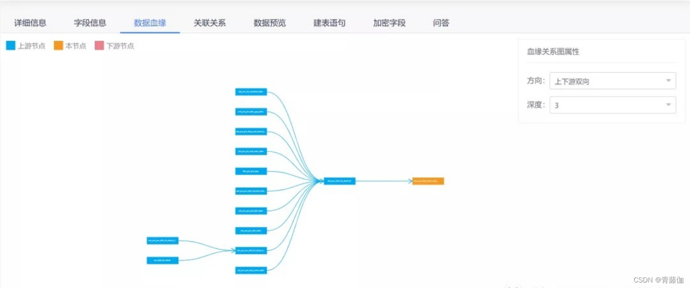 元数据管理系统 Csdn博客 