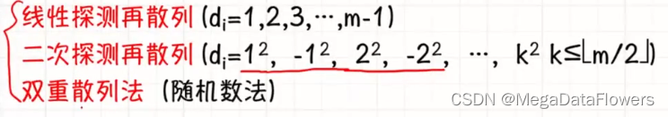 数据结构 第八章 查找散列表散列表的查找 Csdn博客
