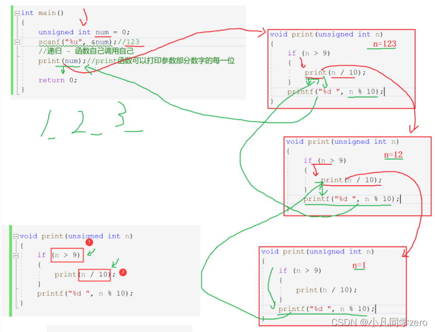 [C语言] 函数_怎么把return(x>y)?(x):(y)-CSDN博客