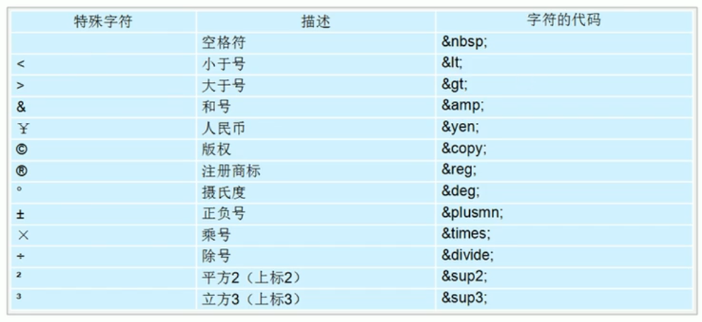 【WEB学习】Day03-HTML常用标签_html语义标签有哪些-CSDN博客