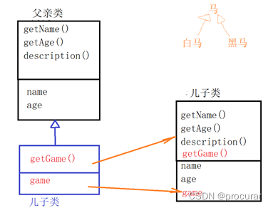 C++-继承与派生、子类的构造析构函数、子类型关系、多重继承、虚继承_子类构造函数-CSDN博客