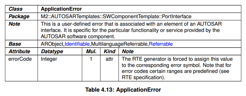 903_AUTOSAR_TPS_SoftwareComponentTemplate13_SWC、Port以及接口细节3_autosar cp port interface-CSDN博客