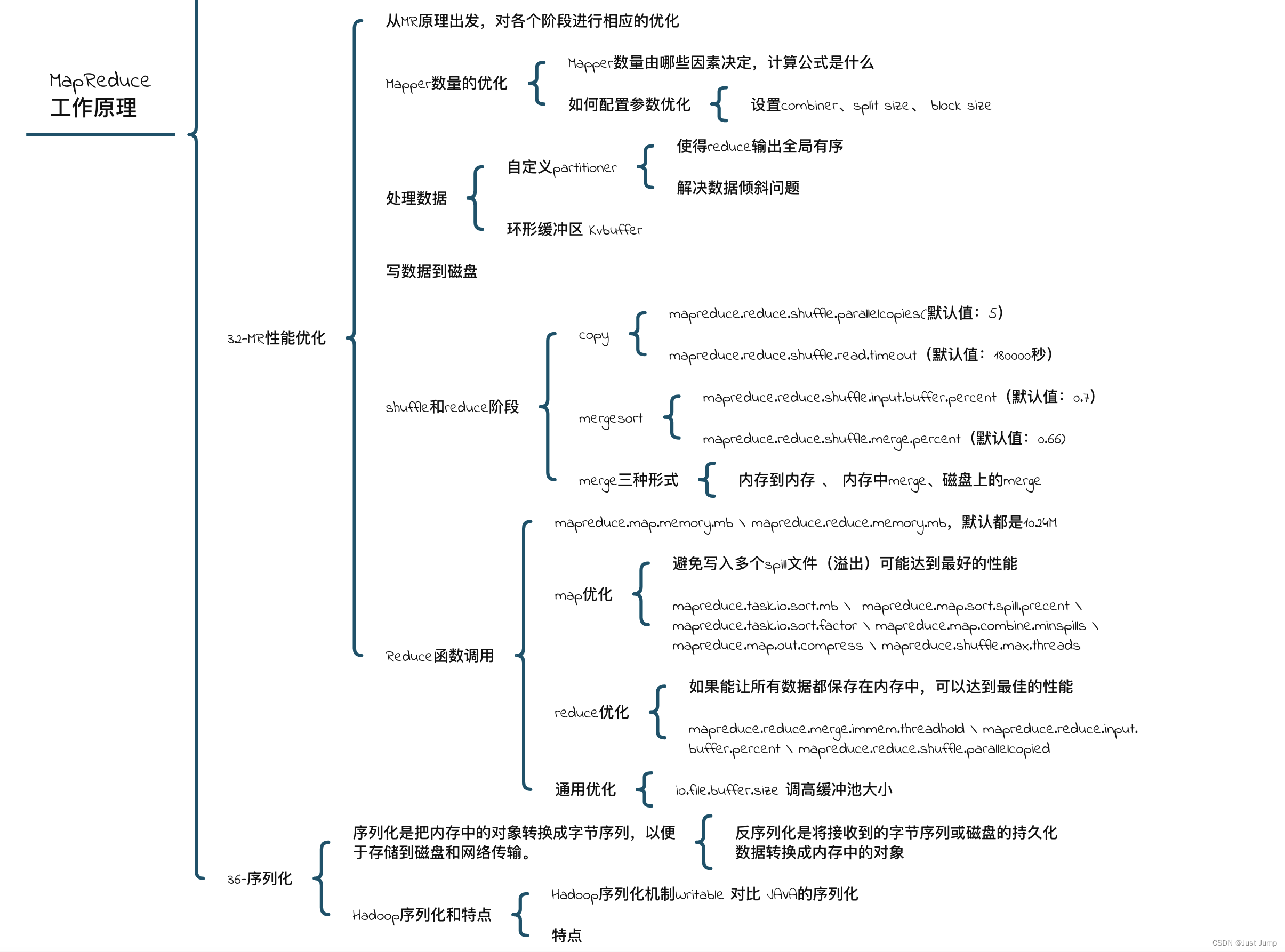 Hadoop架构、组件、及其术语汇总和理解hadoop框架与理解 Csdn博客
