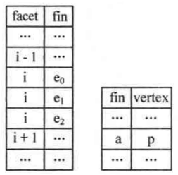NX/UG二次开发—Parasolid—PK_TOPOL_facet详解_parasolid好用函数-CSDN博客