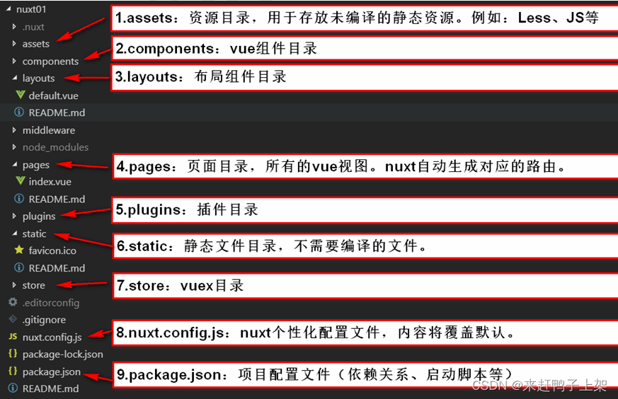 nuxt.js框架记录_nuxt框架-CSDN博客