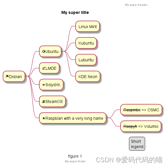 # Puml 语法说明-CSDN博客