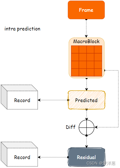 H.264 入门篇 - 00 (简介)_视频编码器入门-CSDN博客