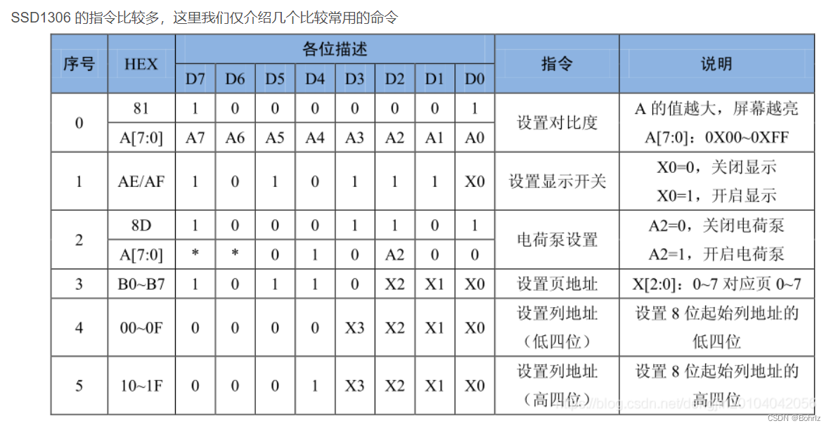 0.96OLED描点画线，画动态图点_oled 划线的代码-CSDN博客