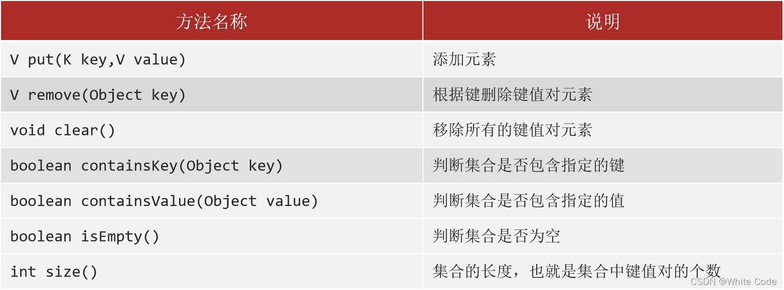 Java的map集合体系详解 Csdn博客