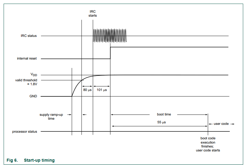单片机有3.3V电压，也可能工作不正常的原因_单片机输出的3.3v一直跳变-CSDN博客