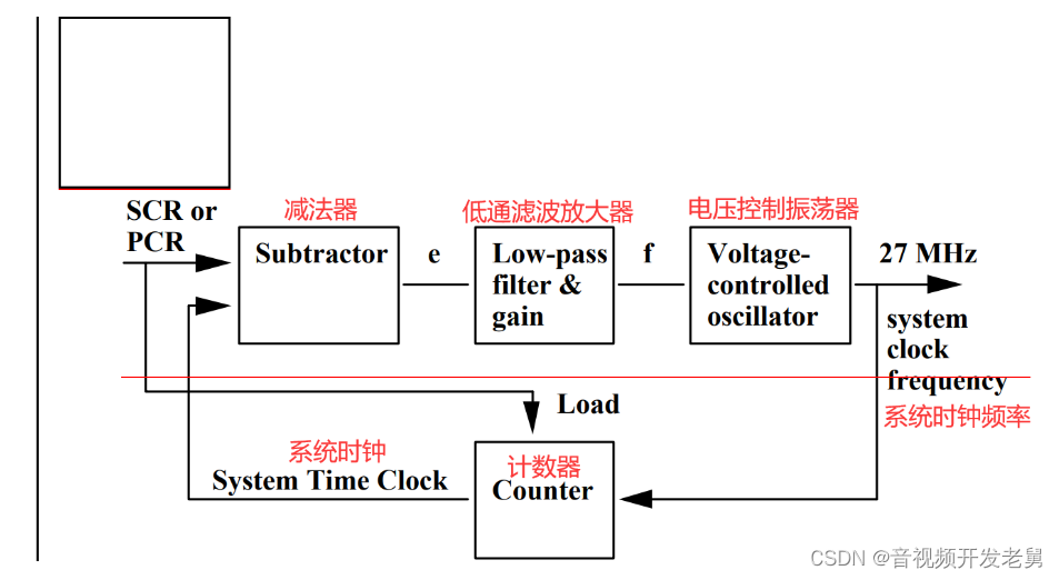 MPEG2 -TS流结构详细浅析_ffmpeg mpeg2ts-CSDN博客