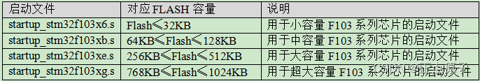 【正点原子STM32连载】 第六章 新建寄存器版本MDK工程 摘自【正点原子】STM32F103 战舰开发指南V1.2_stm32f103工程模板 寄存器-CSDN博客