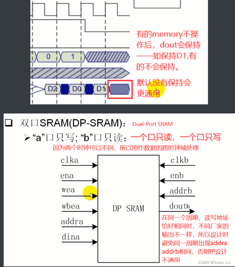 09 SRAM入门级介绍——数字ic设计_sram 设计-CSDN博客