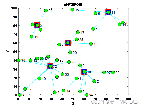 Matlab差分进化算法求解超市物流配送选址问题实例写一个关于选址的差分代码matlab Csdn博客
