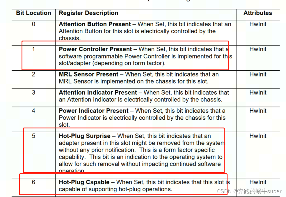 PCIe热插拔：通知试热插拔&暴力热插拔_pcie dpc presence detect-CSDN博客