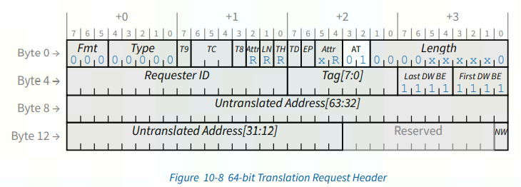 PCIe ATS介绍_atc pcie-CSDN博客