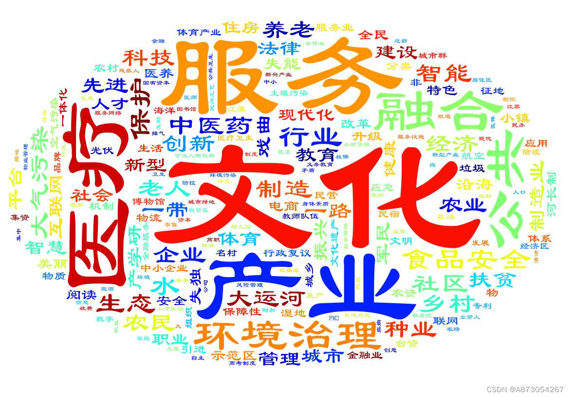 Python制作云词图python词云图自定义轮廓 Csdn博客 0603