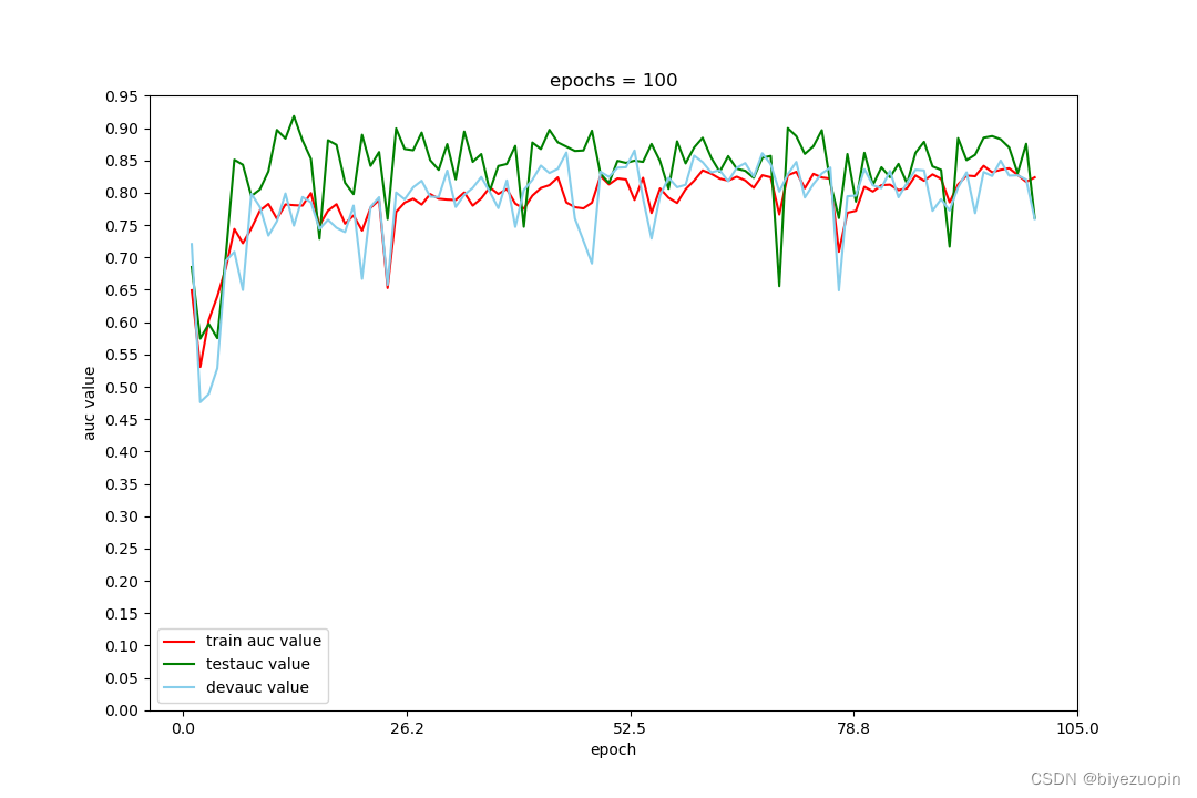 基于Python+ResNet实现的不良图片识别模型_大模型识别图片 违规内容-CSDN博客