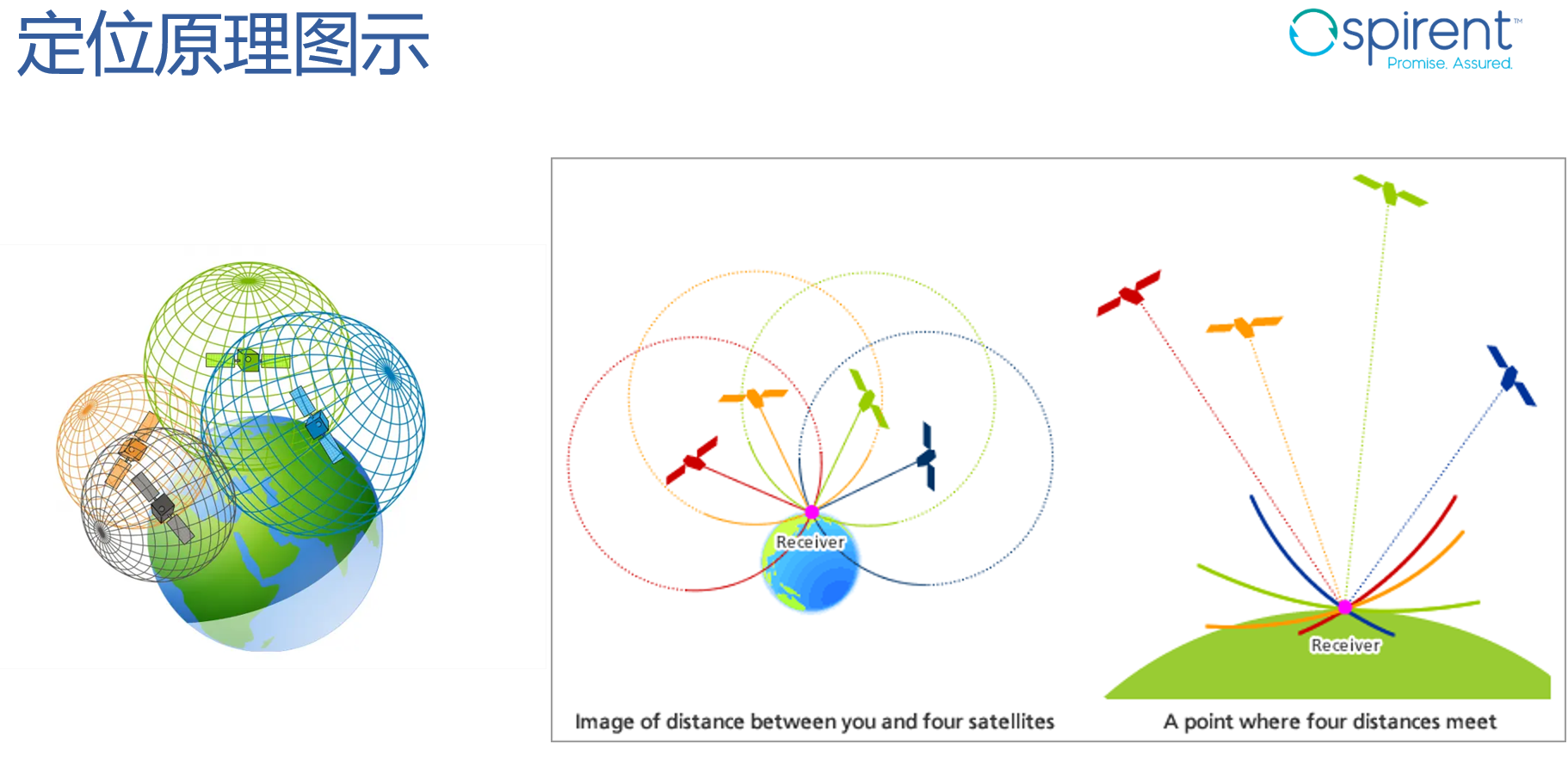 GPS定位中的DOP值介绍_卫导定位的dop值-CSDN博客