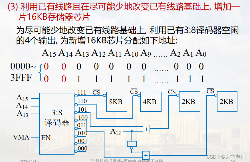 计算机组成原理（十）_部分地址译码方式-CSDN博客