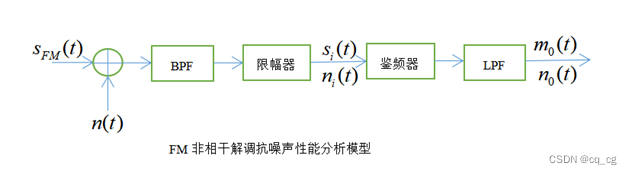 基于MATLAB的信号调制研究与实现_matlab调制信号-CSDN博客