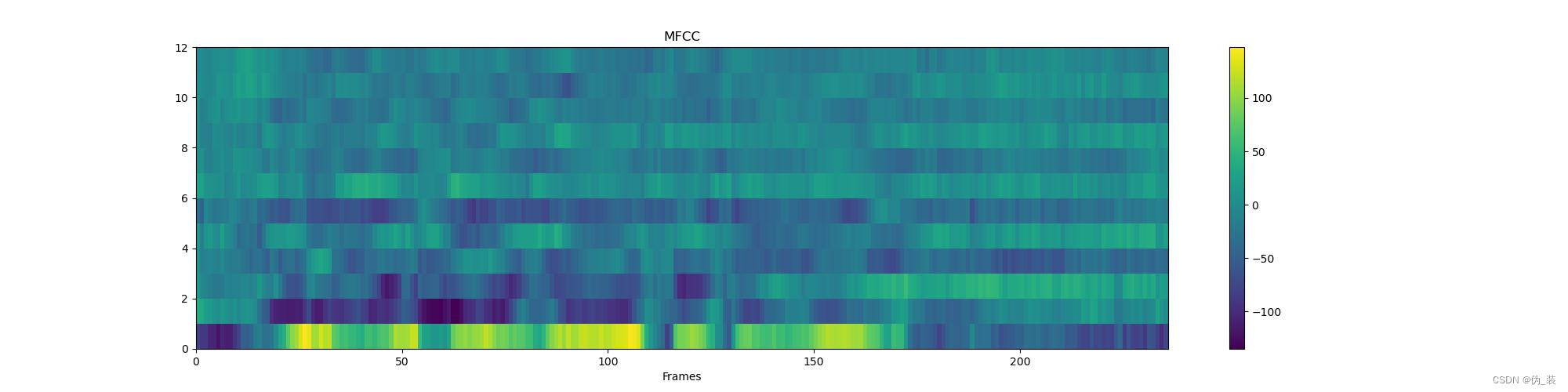 FBank、MFCC、PLP实现-CSDN博客