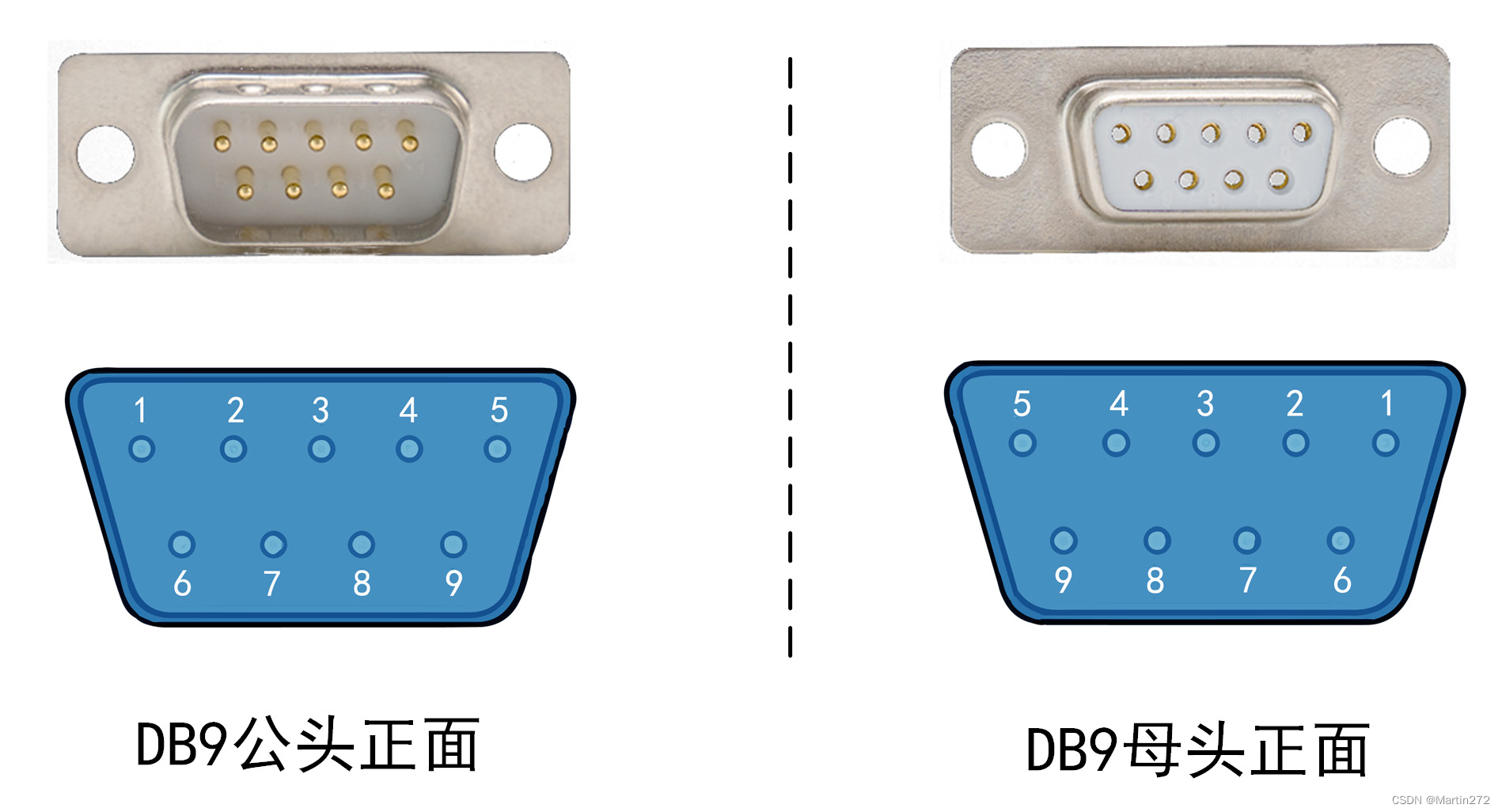 STM32单片机学习（5）_stm32单片机9600-CSDN博客