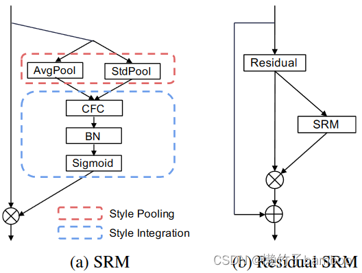 SRM代码理解——ICCV2019_通道全连接-CSDN博客