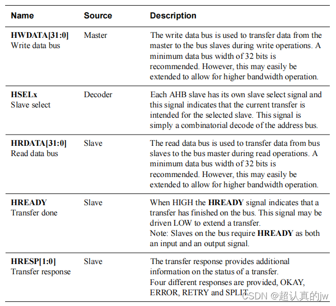 【systemverilog项目】AHB-SRAMC（AHB总线）个人学习笔记_systemverilog ahb-CSDN博客