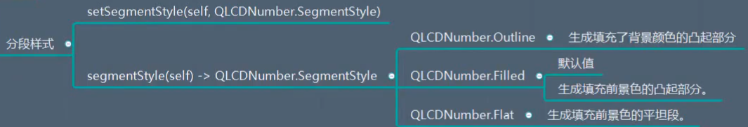 QLCDNumber---简介-CSDN博客