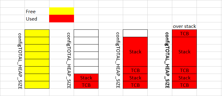 FreeRTOS Heap_1、Heap_2、Heap_3、Heap_4、Heap_5的区别_freertos heap选择-CSDN博客