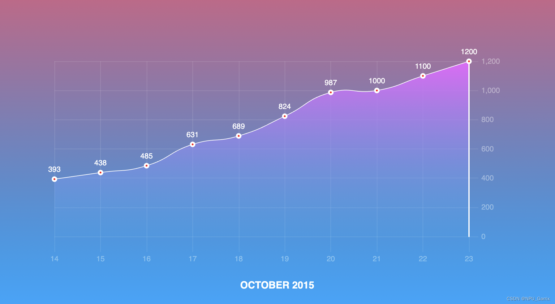 pyecharts-折线图_pyecharts动态折线图-CSDN博客