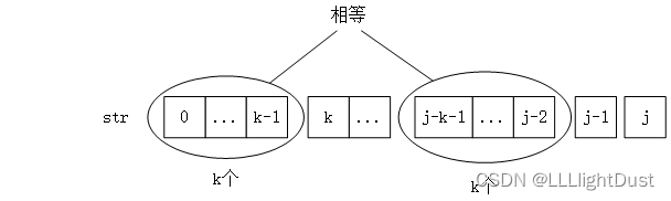 Kmp算法中的next数组代码详解kmp算法next数组代码 Csdn博客