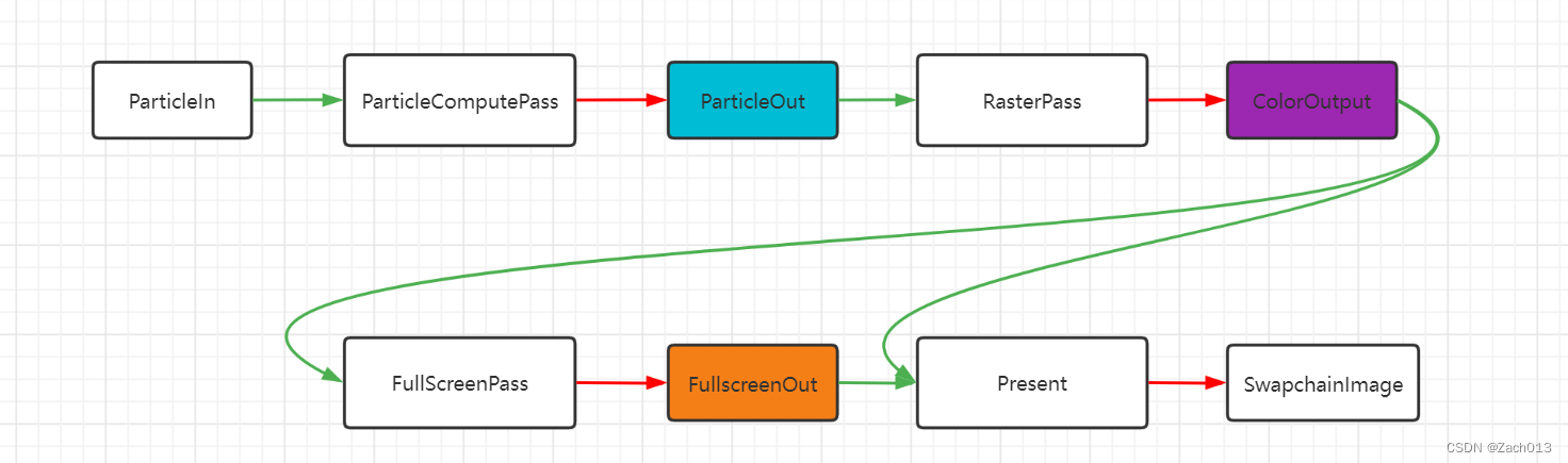 【Vulkan】Memory（二）【MemoryAliasing】_memory aliasing-CSDN博客