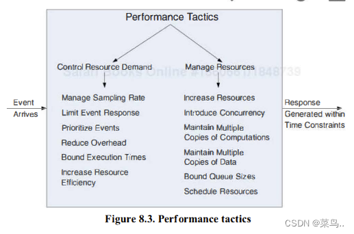 Chapter8 性能-CSDN博客