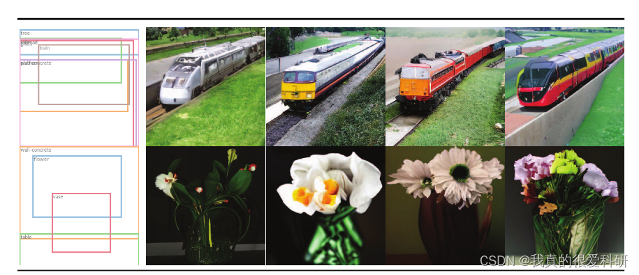 High-Resolution Image Synthesis with Latent Diffusion Models——论文解读-CSDN博客