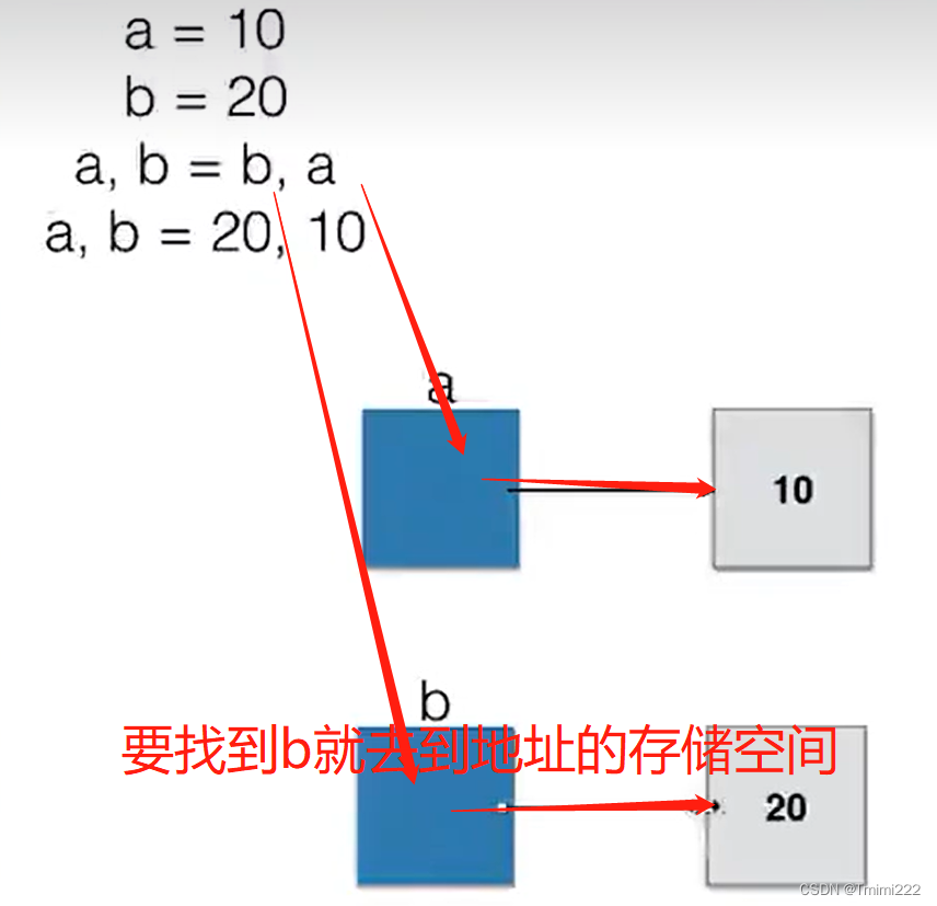数据结构与算法 黑马课堂黑马python数据结构tmimi222的博客 Csdn博客 