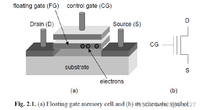 设计类—储存器介绍_1kb的sram晶体管数量-CSDN博客
