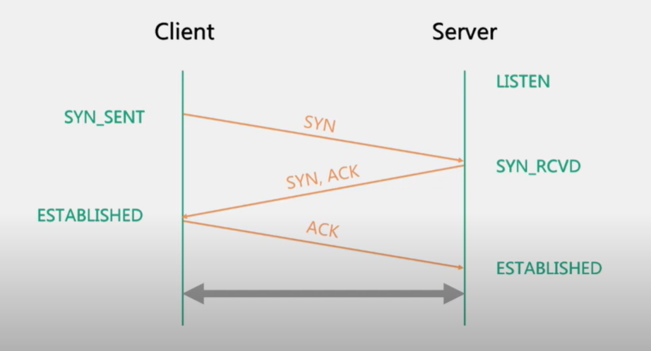 计算机网络, 面试_接收方的ack报文应答的数据一般为多长?如何确定接收方是对哪个报文段进行应答的?-CSDN博客