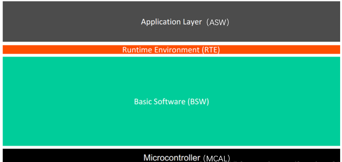 AUTOSAR OS (1) - Programmer Sought