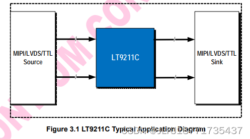 超强功能国产IC-2 Port MIPI DSI/CSI转2Port MIPI/LVDS/TTL,一颗芯片实现多种视频切换，节约成本首选 ...