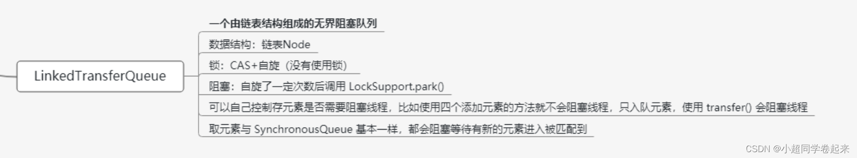 阻塞队列BlockingQueue实战及其原理分析-CSDN博客